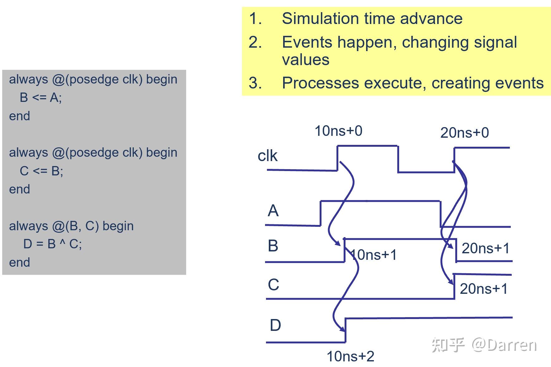 EE216 可重构计算/FPGA 学习记录 - 知乎