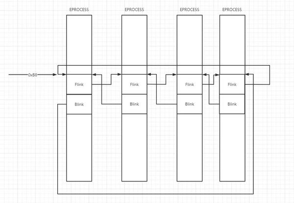 进程隐藏技术 - 知乎