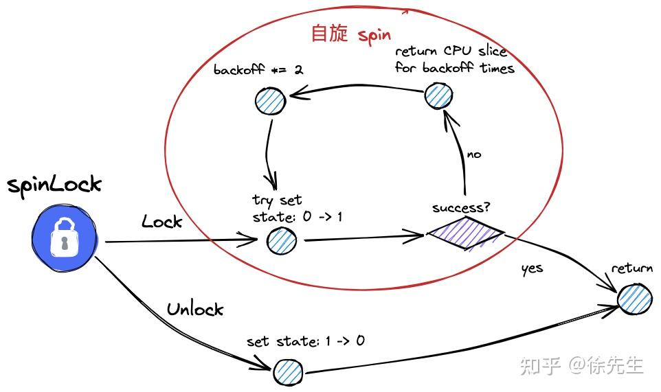 Golang 协程池 Ants 实现原理 - 知乎