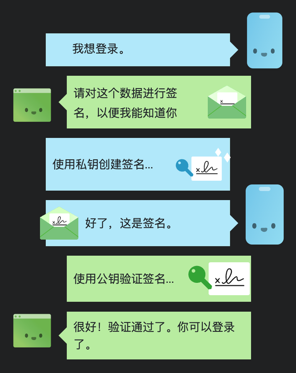 WebAuthn: 真正的无密码身份认证 - 知乎