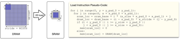 【TVM | VTA】VTA 架构 - 知乎