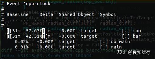 perf性能分析工具使用分享 - 知乎