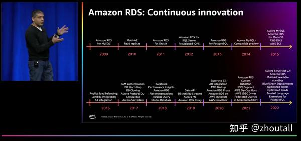 AWS re:Invent 2022数据库内核视角摘要 - 知乎