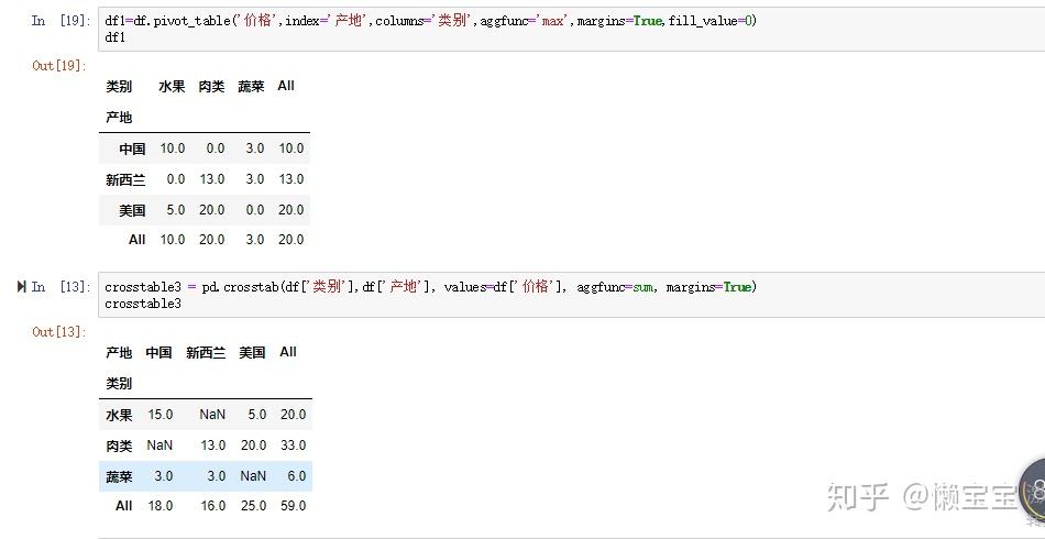 Pandas分组统计函数：groupby、pivot_table及crosstab - 知乎