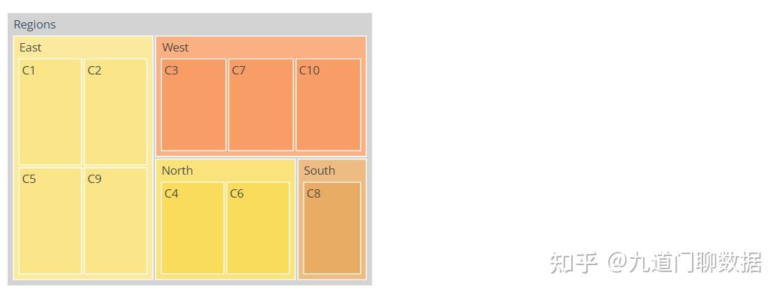 九道门丨使用Python构建树状图的3种方式 - 知乎