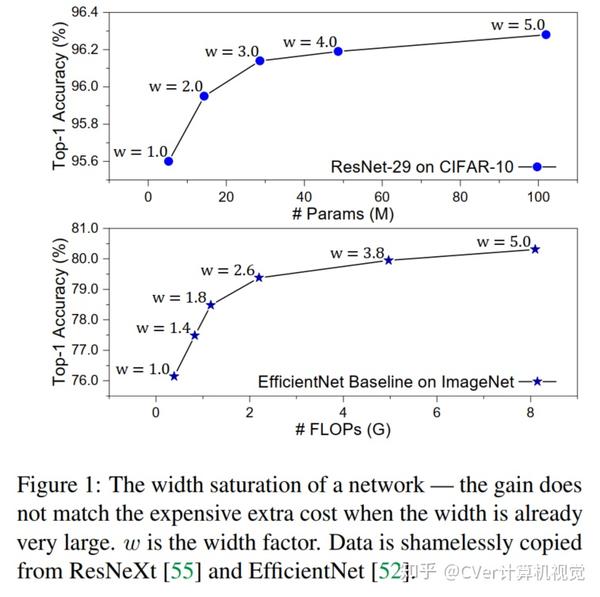 涨点明显！港中文等提出SplitNet：通过切分网络和结合Co-Training提升CNN性能 - 知乎