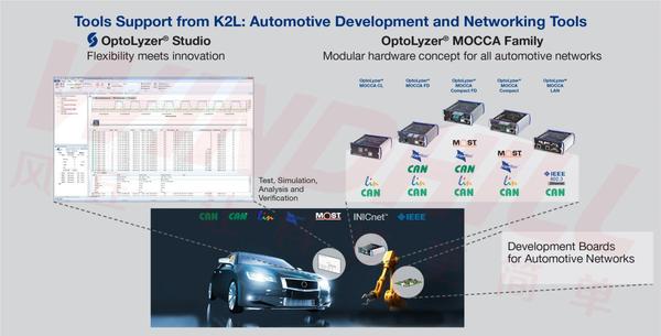 K2L网络仿真、分析与测试解决方案 - 知乎