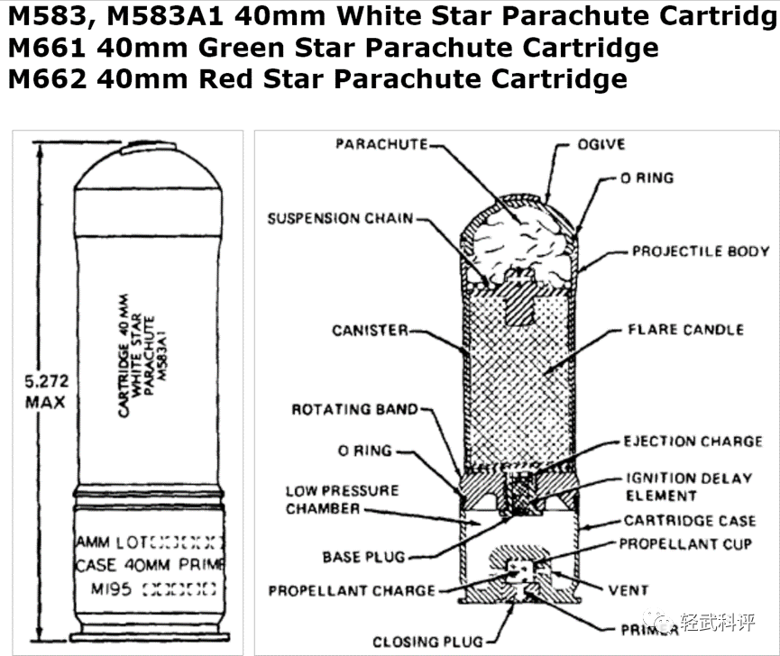 揭秘美国领先世界的40mm低速榴弹的关键技术与内部结构（技术资料汇总文章，超值收藏） - 知乎