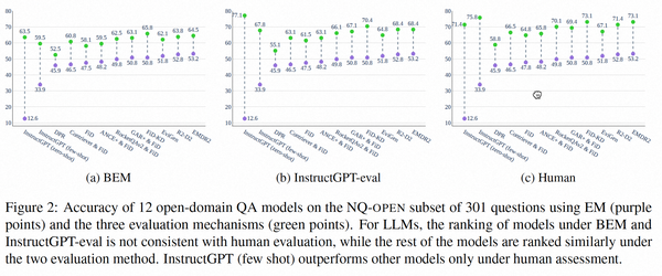 开放域问答评测综述翻译 ODQA LLM survey - 知乎