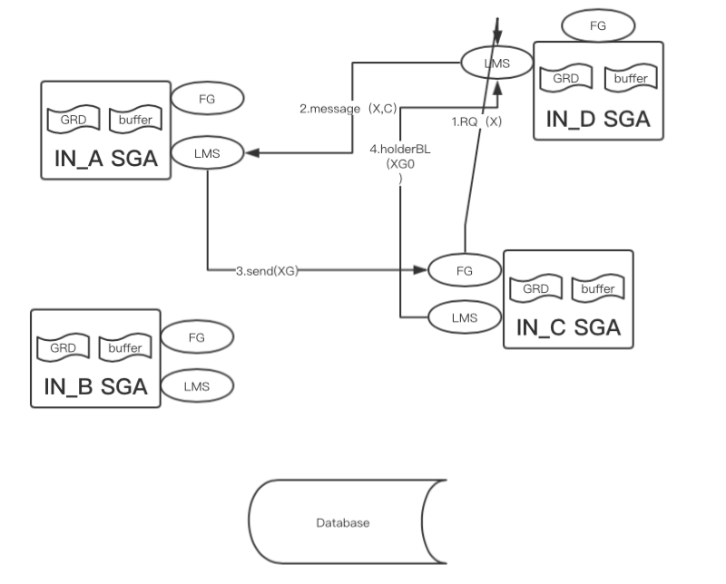 Oracle RAC Cache Fusion 系列十三：PCM资源访问 - 知乎