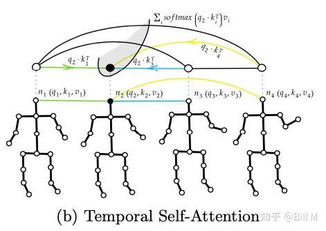 Spatial Temporal Transformer Network for Skeleton-based Action Recognition.(ICPR 2020 ) - 知乎