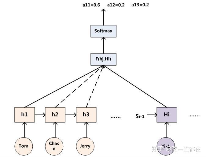 Relation Networks for Object Detection - 知乎