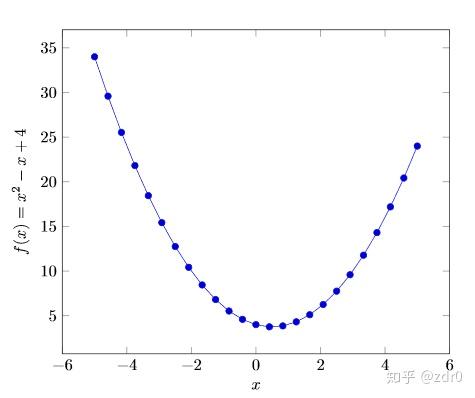 LaTeX—pgfplots宏包入门使用教程 - 知乎