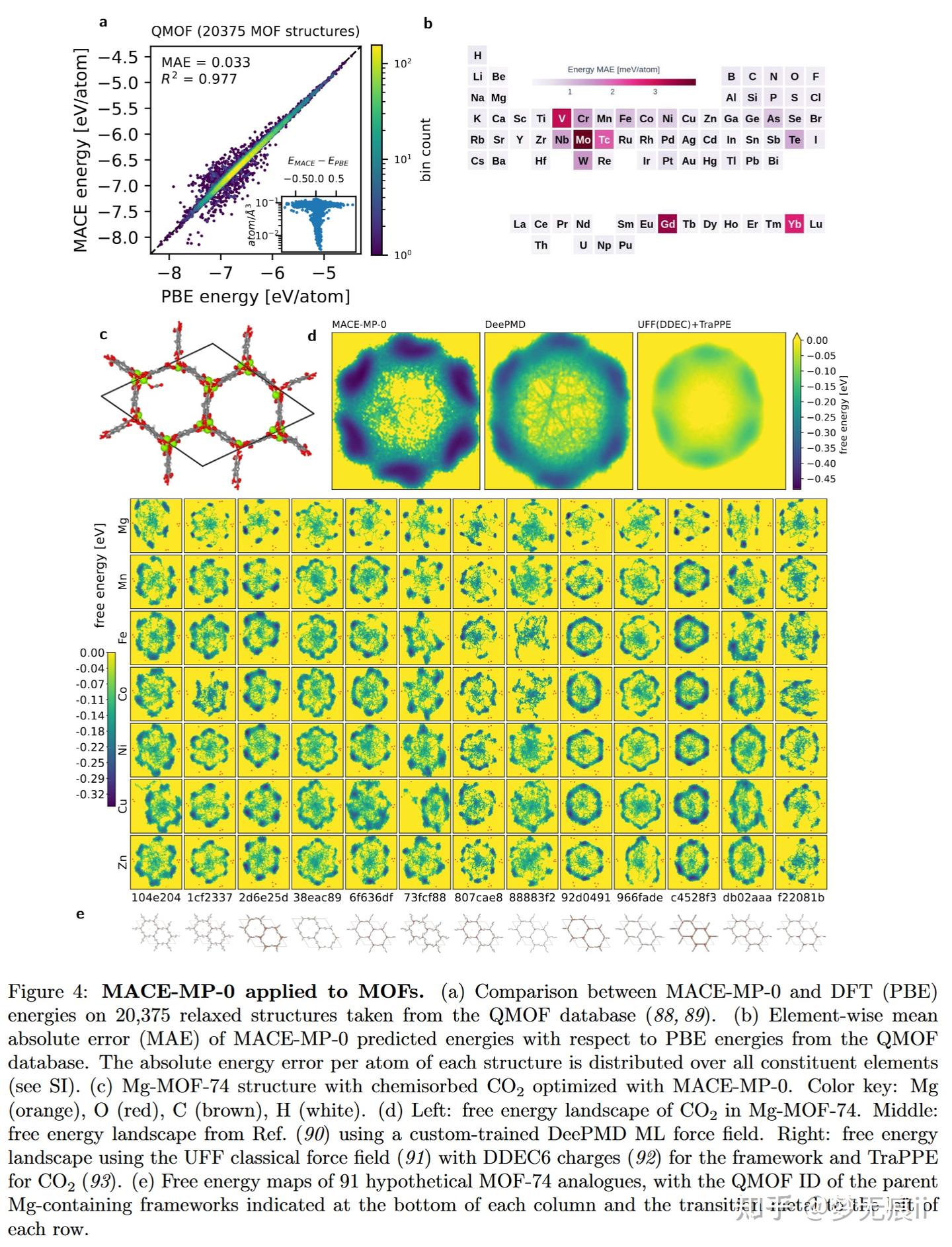 MACE-MP-0：通用机器学习模型在材料化学中的应用 - 知乎