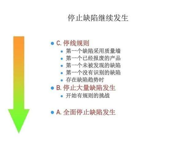QRQC培训教材(PPT57张)-PPT课件 - 知乎