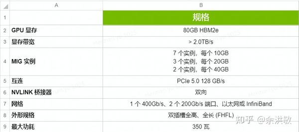 揭秘Nvidia Hopper架构和H100 GPU - 知乎