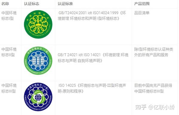 中国环境标志介绍China Environment Label - 知乎