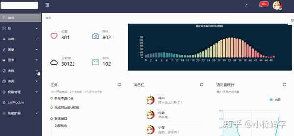 11个适合后端程序员的前端框架 - 知乎