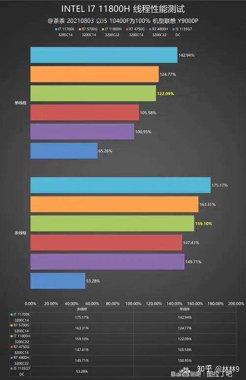 电脑中常说的r7，r9，i7，i9它们都是代表什么有什么区别 - 知乎