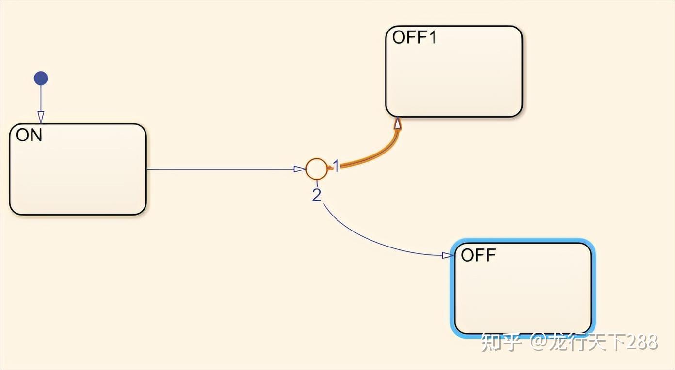 Stateflow创建转移 - 知乎
