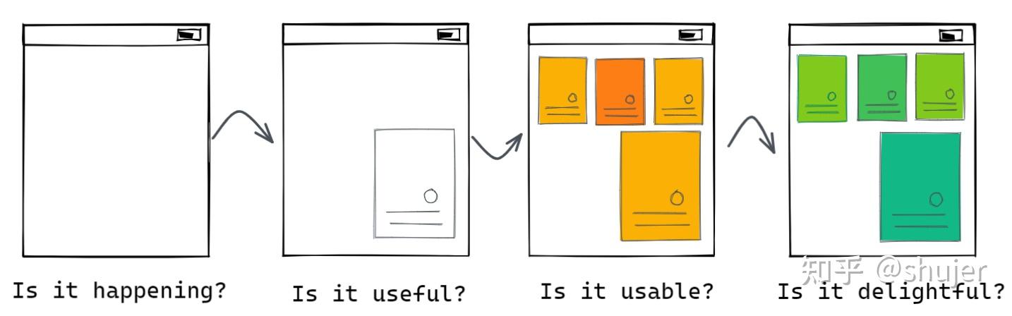 使用 Lighthouse 分析前端性能 - 知乎