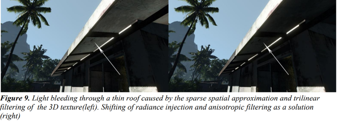 腾讯游戏CROS基于移动端动态全局光照技术探索和实践 - 知乎