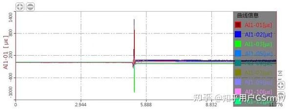 PCBA应变测试 - 知乎