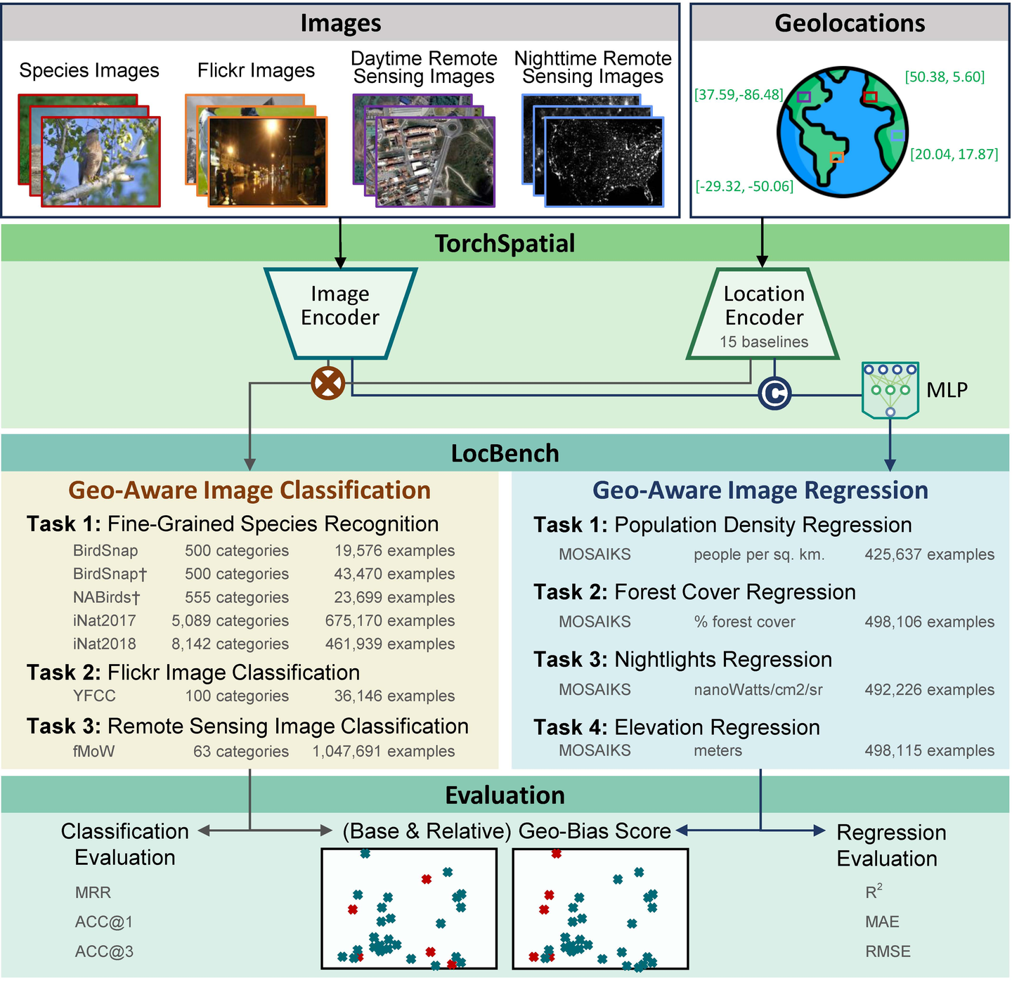 NeurIPS 2024 | 时空数据（Spatial-Temporal）论文总结 - 知乎