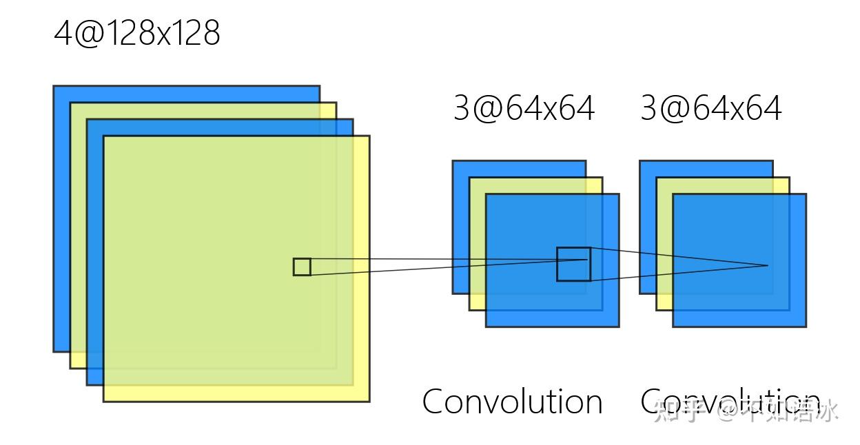 跟着问题学13——RNN循环神经网络结构详解及代码实战 - 知乎