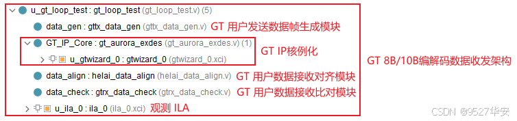 Fpga实现ultrascale Gth光口数据回环传输,基于aurora 8b10b编解码架构,提供2套工程源码和技术支持 知乎