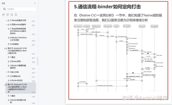 Android Framework学习指南，从应用层转framework开发该从何开始？ 知乎