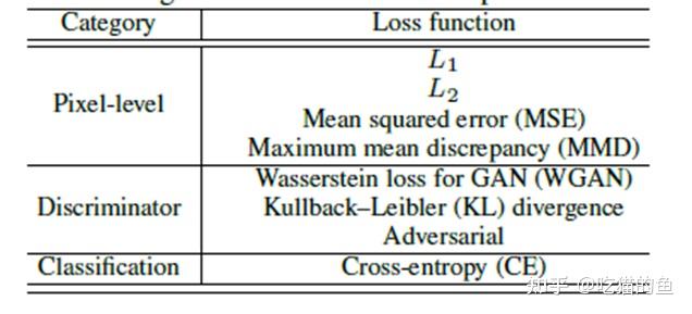 论文解读《Reverse Engineering of Generative Models:Inferring Model Hyperparameters from Generated ...