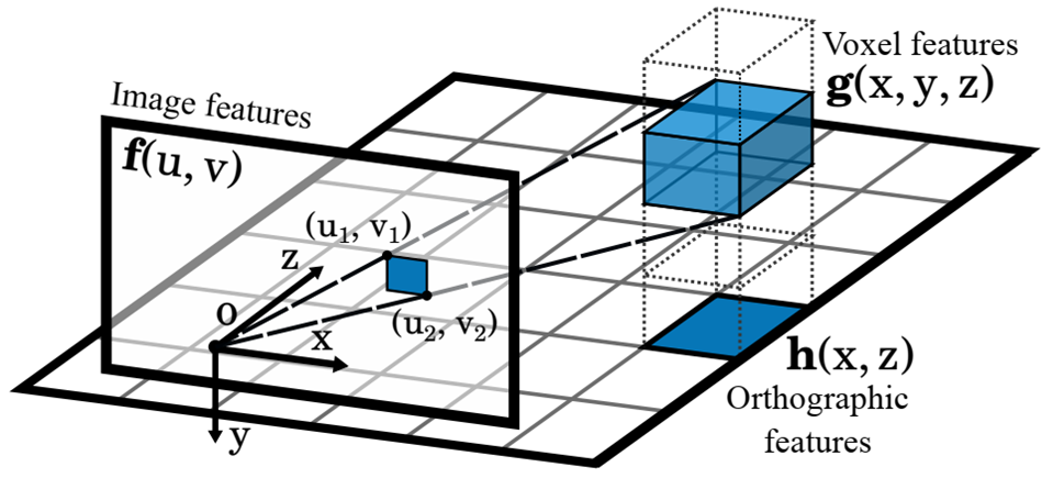 自动驾驶中的BEV感知（1） - 知乎