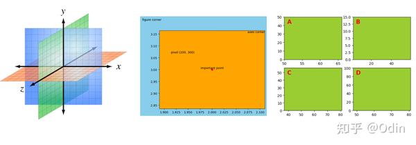 Python画图：matplotlib中的5套坐标系统 - 知乎