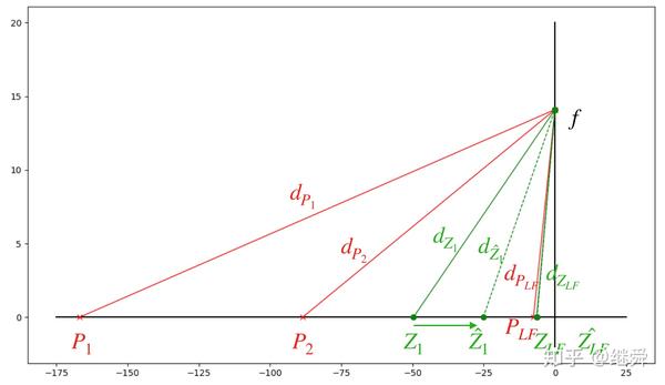 CTLE的数学理解 - 知乎