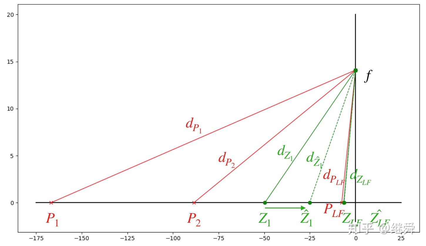 CTLE的数学理解 - 知乎