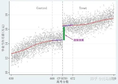 统计学期末总结 - 知乎