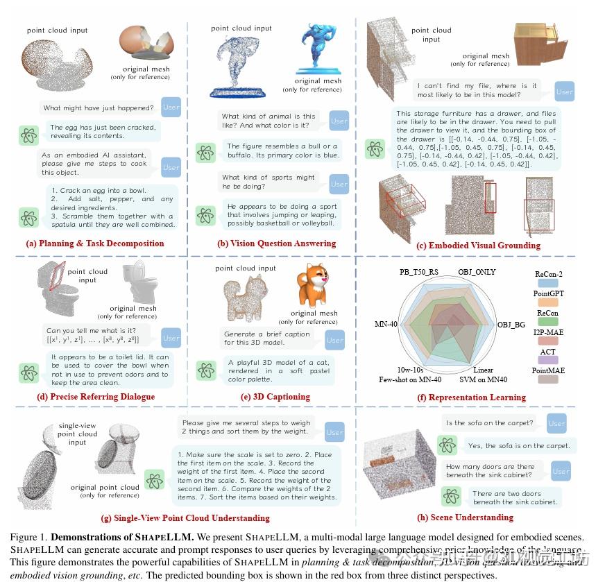 首创！SHAPELLM：首个3D多模态大型语言模型在3D理解领域的突破 - 知乎