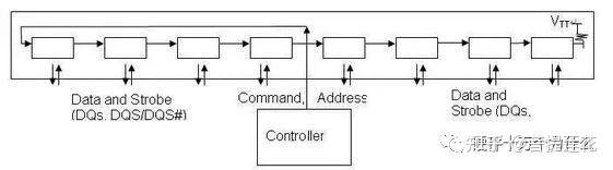 为什么DDR电源设计时需要VTT电源 - 知乎