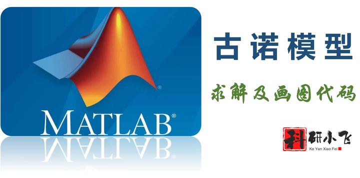 Matlab | 古诺模型求解及画图代码 - 知乎