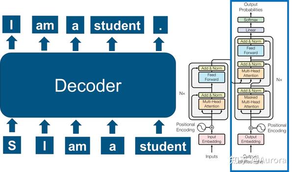 【Transformer】10分钟学会Transformer | Pytorch代码讲解 | 代码可运行 - 知乎
