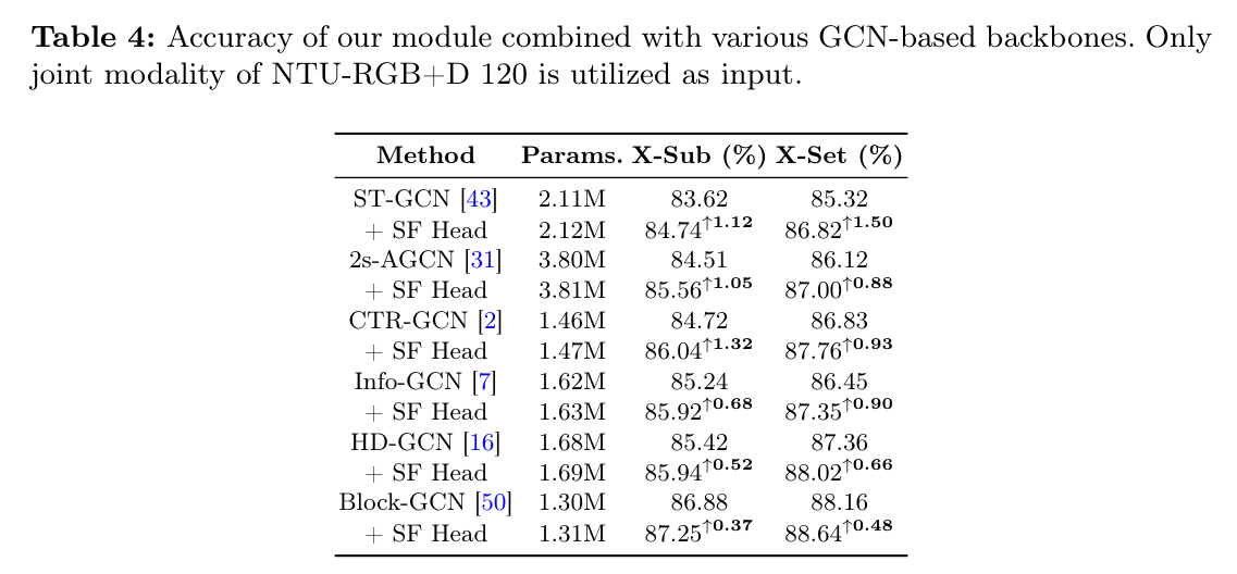【2024年12月20日】 论文 - 知乎