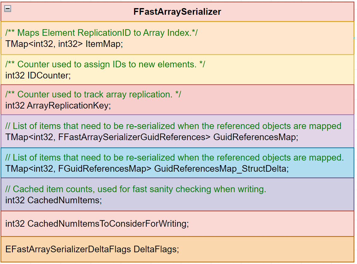 UE FastArray浅析 - 知乎
