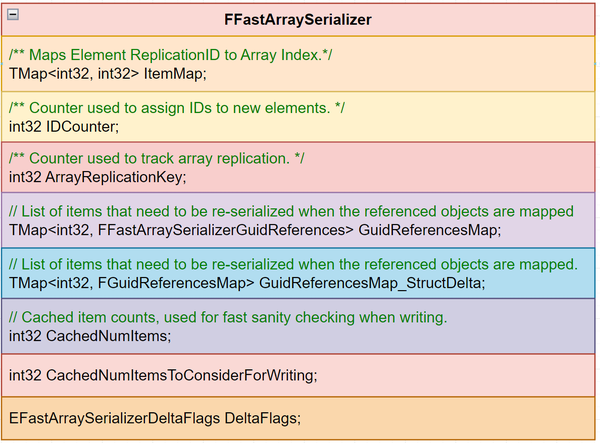 UE FastArray浅析 - 知乎