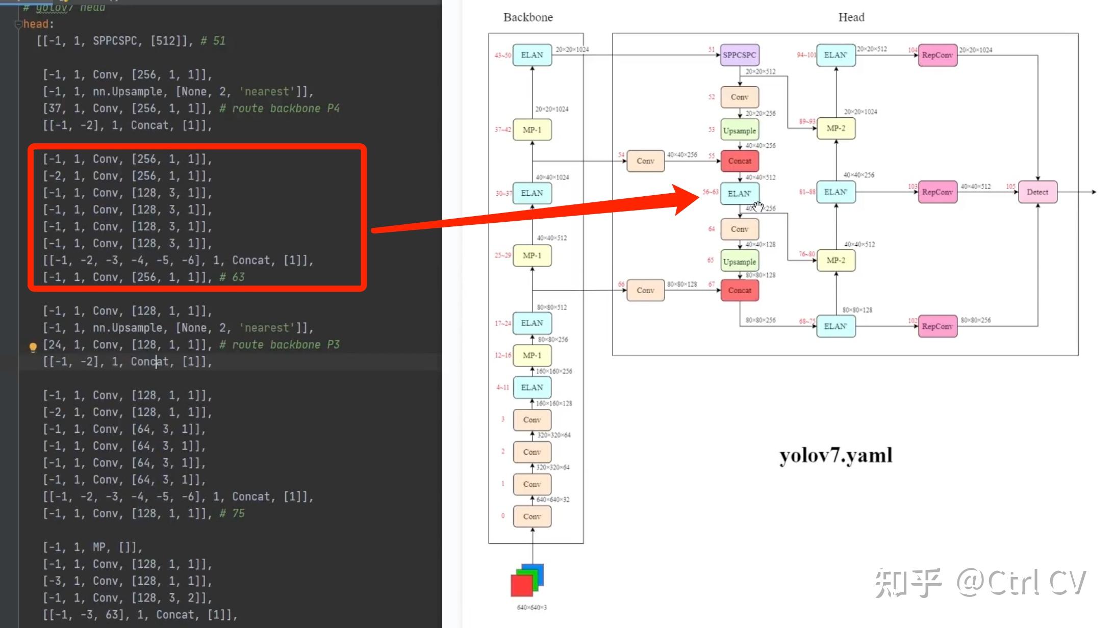 yolov7 图解 - 知乎