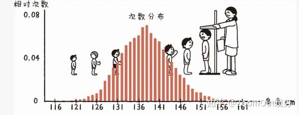 正态分布与性取向。 - 知乎