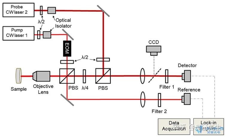 TDTR的三个重要变体之FDTR - 知乎