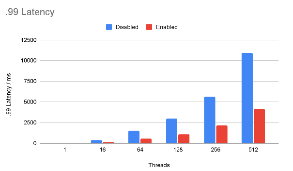 TiDB 7.1 LTS 发版：为关键业务提供业务稳定性和多租户场景支持 - 知乎
