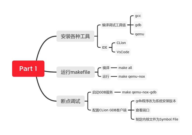 MIT 6.828：实现操作系统 | Lab1：快来引导一个内核吧 - 知乎