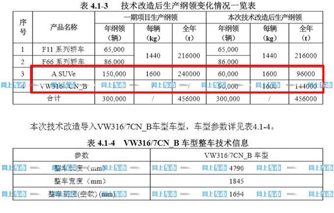 一汽-大众推大号ID.4 和蔚来ES6同级别 或35万起售 - 知乎
